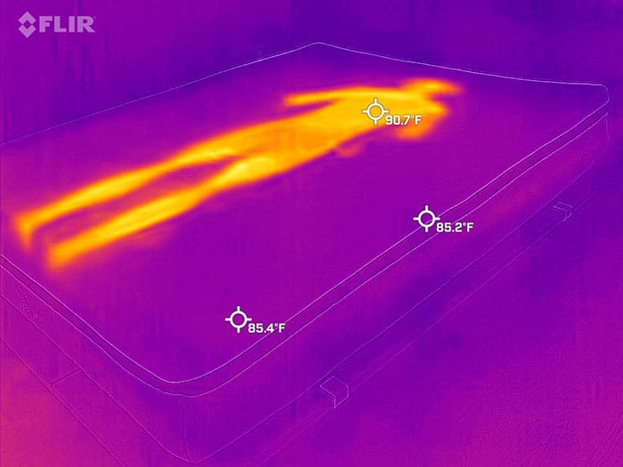 Helix Midnight Review - 10 Data-Driven Tests - NapLab