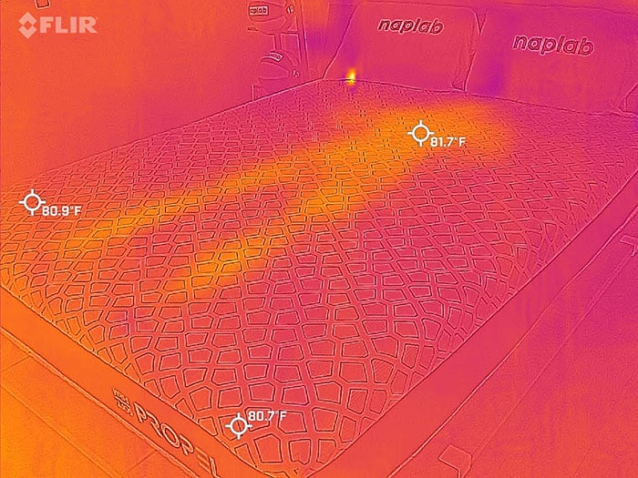 Propel Dual-Sided Hybrid Review - 10 Data-Driven Tests
