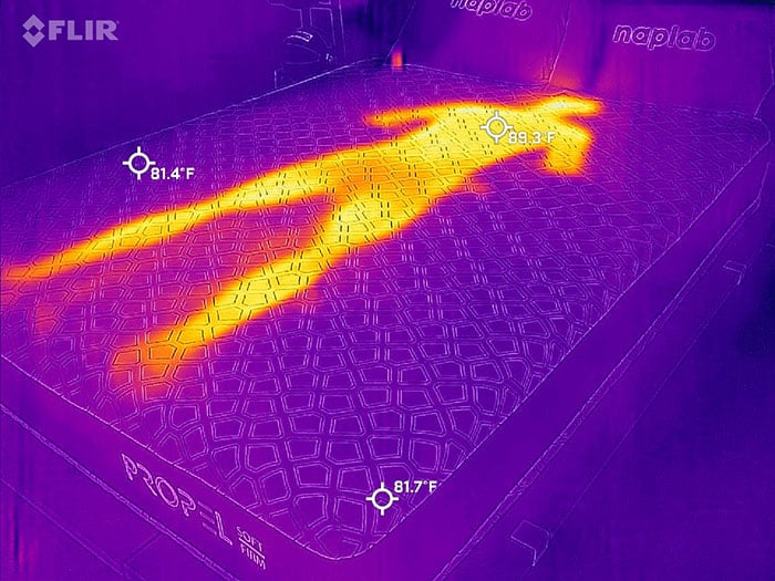 Propel Dual-Sided Hybrid Review - 10 Data-Driven Tests