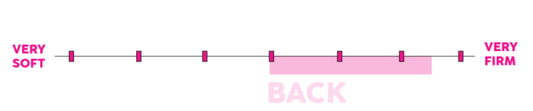 Mattress Firmness Scale - A Pro's Detailed Explainer - NapLab