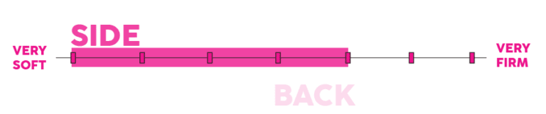 Mattress Firmness Scale - A Pro's Detailed Explainer - NapLab