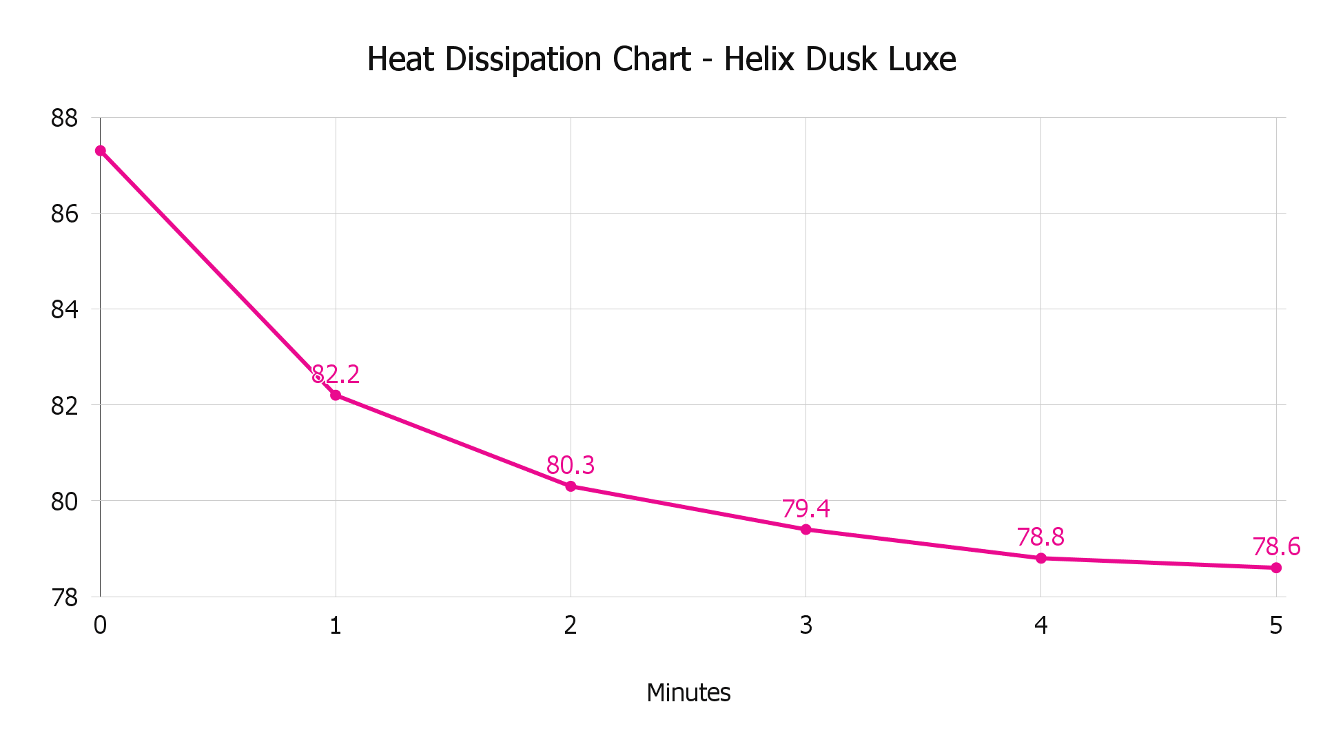 Helix Dusk Luxe Review - 10 Data-Driven Tests - NapLab