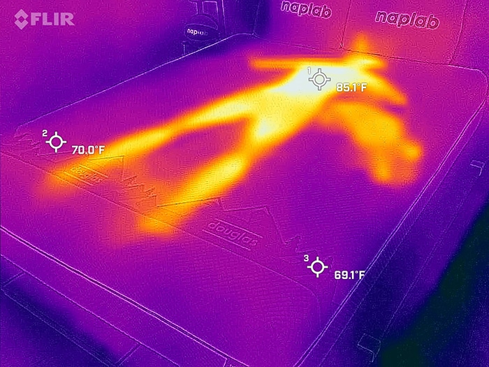 How We Test & Score Mattresses - NapLab
