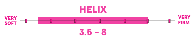 Helix vs. Helix Luxe vs. Helix Elite - Objective Comparison Tests