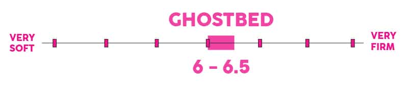 How Firm is the GhostBed Mattress? - NapLab