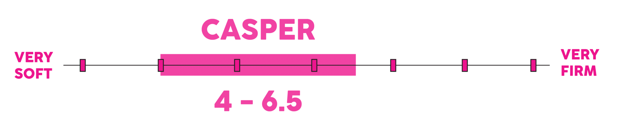 Casper Mattress Review - 7 Models Objectively Tested - NapLab