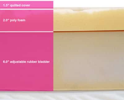 Sleep Number Mattress Review - 10 Data-Driven Tests - NapLab