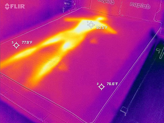 Lull Original Review - 10 Objective Performance Tests - NapLab