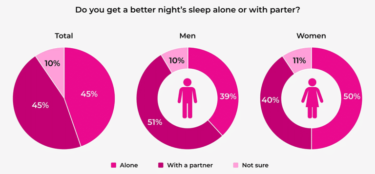 50+ Sleep Deprivation Statistics for 2025 - NapLab