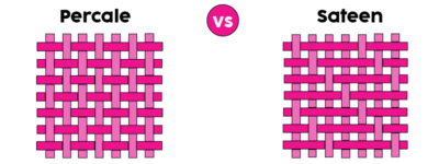 Percale vs. Sateen - A Side-by-Side Comparison - NapLab