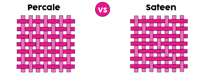 Percale vs. Sateen - A Side-by-Side Comparison - NapLab