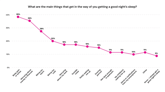 50+ Sleep Deprivation Statistics for 2025 - NapLab 50+ Sleep Deprivation Statistics for 2025 - NapLab