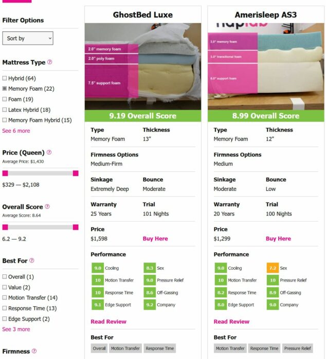 Mattress Research & Comparison Tools - NapLab