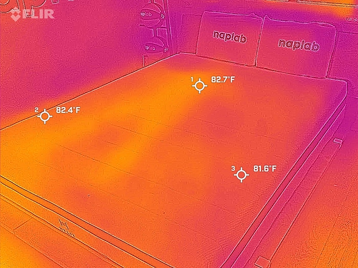 Helix Midnight Review - 10 Data-Driven Tests - NapLab