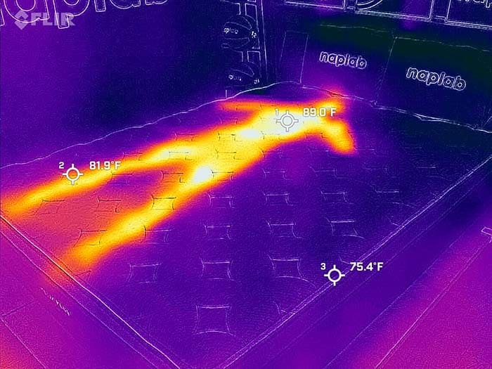 Helix Plus Luxe Review - 10 Data-Driven Tests - NapLab