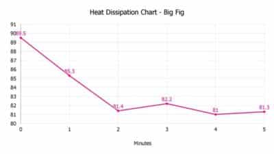 Big Fig Mattress Review - 10 Data-Driven Tests - NapLab