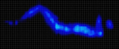 Nectar Classic Review - 10 Data-Driven Tests - NapLab