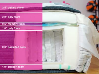 Beautyrest Harmony Lux Review - 10 Data-Driven Tests - NapLab