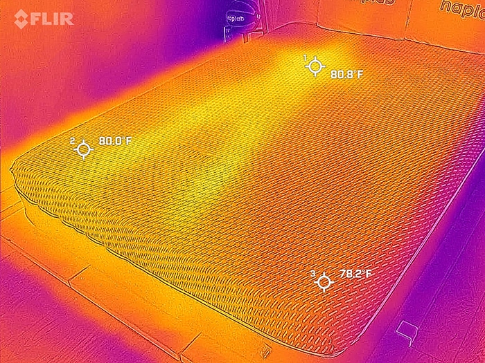 Tuft & Needle Mint Hybrid Review - 10 Data-Driven Tests - NapLab