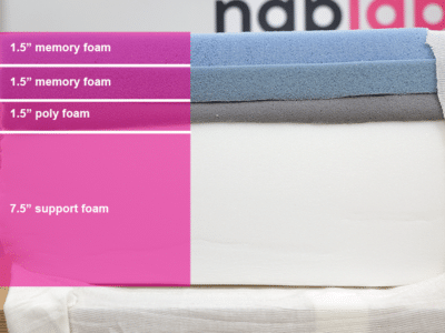 Casper Cooling Select Review - 10 Data-Driven Tests - NapLab