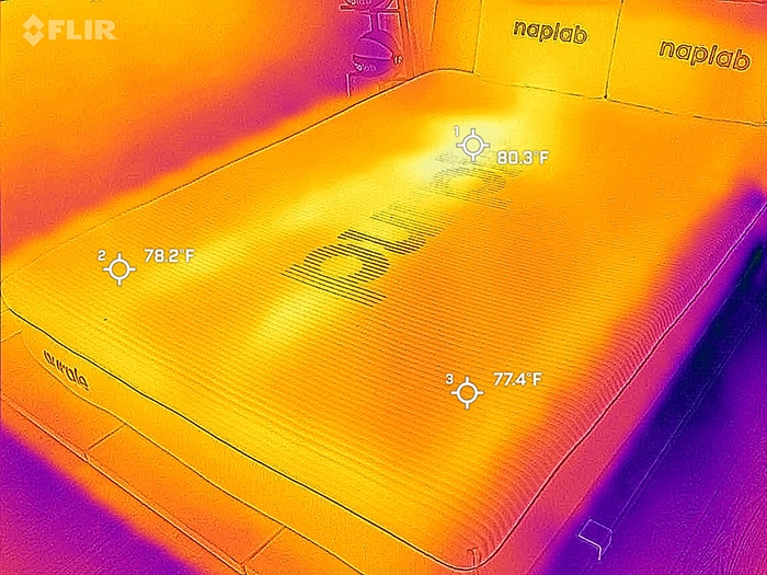 Purple Renew Review - 10 Data-Driven Tests - NapLab