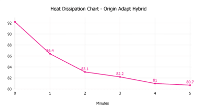 Origin Adapt Hybrid Review - 10 Data-Driven Tests - NapLab