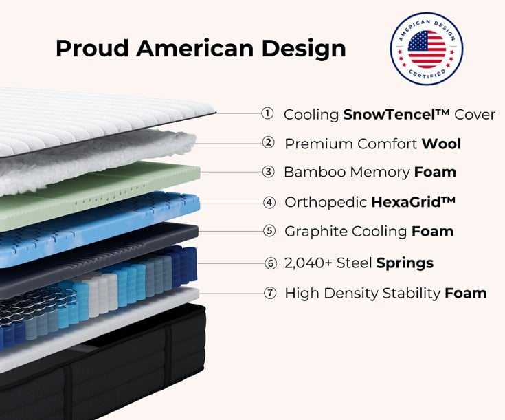 Origin Adapt Hybrid Review - 10 Data-Driven Tests - NapLab