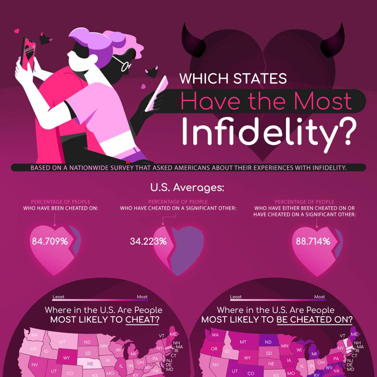 Which States Have the Most Infidelity? - NapLab