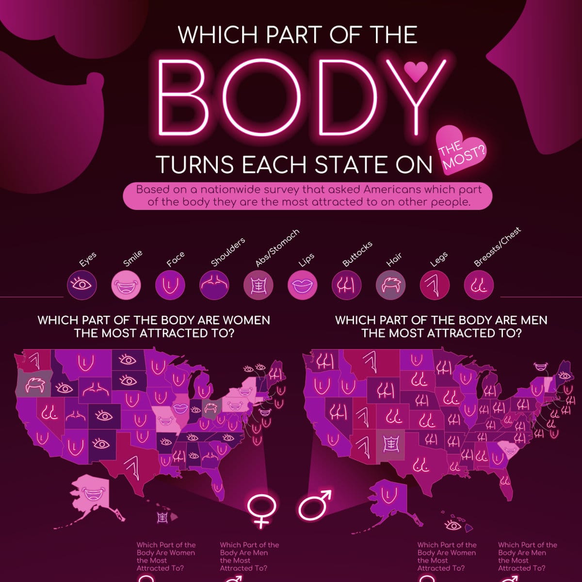 Which Part of the Body Turns Each State on the Most? - NapLab